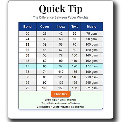 Chipboard 50pt Chipboard Cardboard Sheets - Medium Weight - 100 Per ...