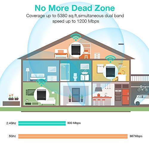 Whole Home WiFi System- Dual Band Mesh WiFi System, AC1200 High Speed ...