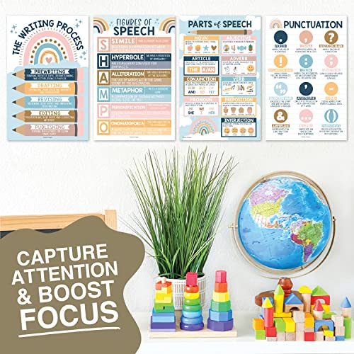 4 Boho Grammar Posters For Language Arts - ELA Posters Classroom, Parts ...