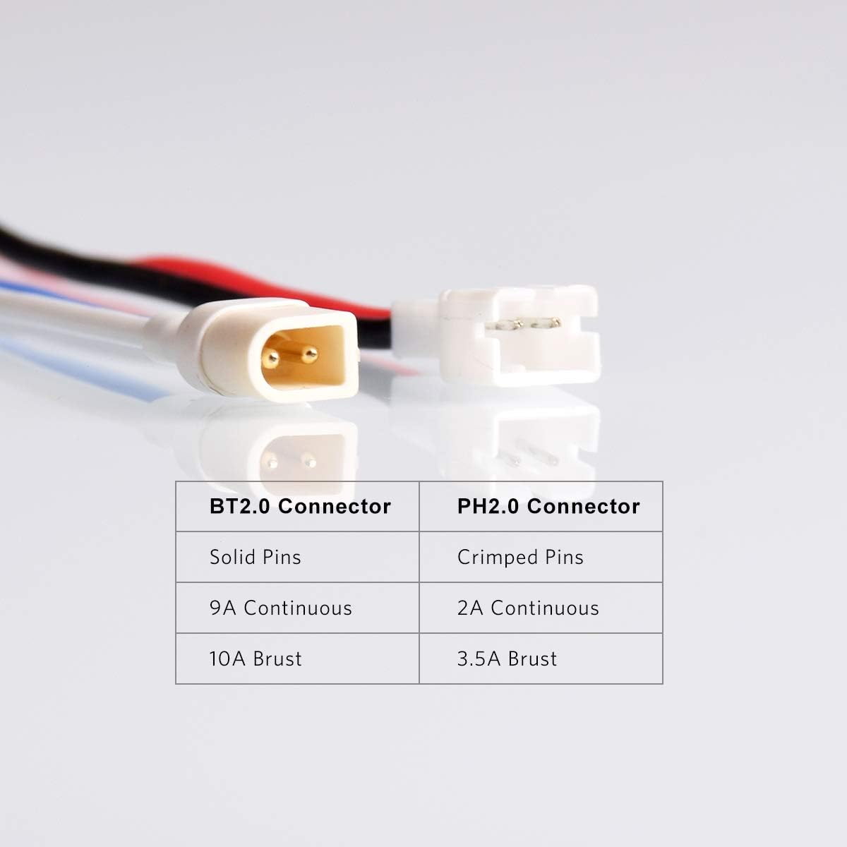 BETAFPV 6pcs BT2.0 Connecoter 55mm 22AWG FPV Male Cable for for FPV 1S TinyWhoop Drone Blade ...