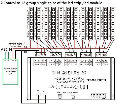 60A DMX512 LED Controller PWM Dimmer Driver for 12 Channel RGB LED Controller DMX Decoder – BigaMart