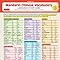 Mandarin Chinese Vocabulary Language Study Card: Essential Words and ...