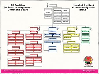 HICS 2014 Command Board, 76 Positions: Amazon.com: Industrial & Scientific