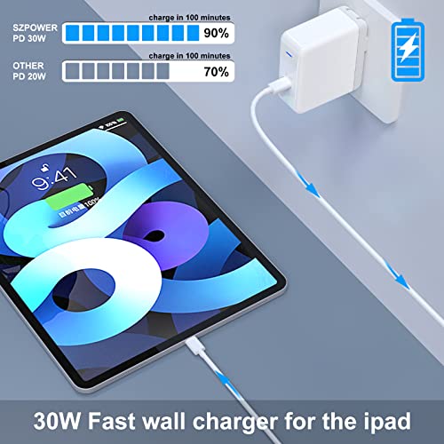 SZPOWER iPhone 14/Pro Max Charger Block, 30w USB-C Power Adapter Wall ...