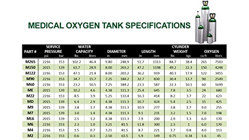 Oxygen Tank Duration Times Oxygen Tank Duration Chart