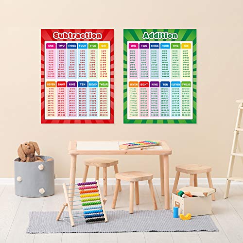 Extra Large Educational Math Posters, Multiplication Division Addition ...