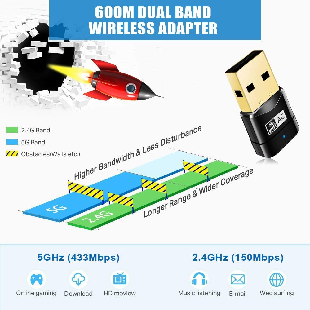 Maxesla WiFi Dongle for PC, Mini Blazing Fast AC600Mbps USB Wifi ...