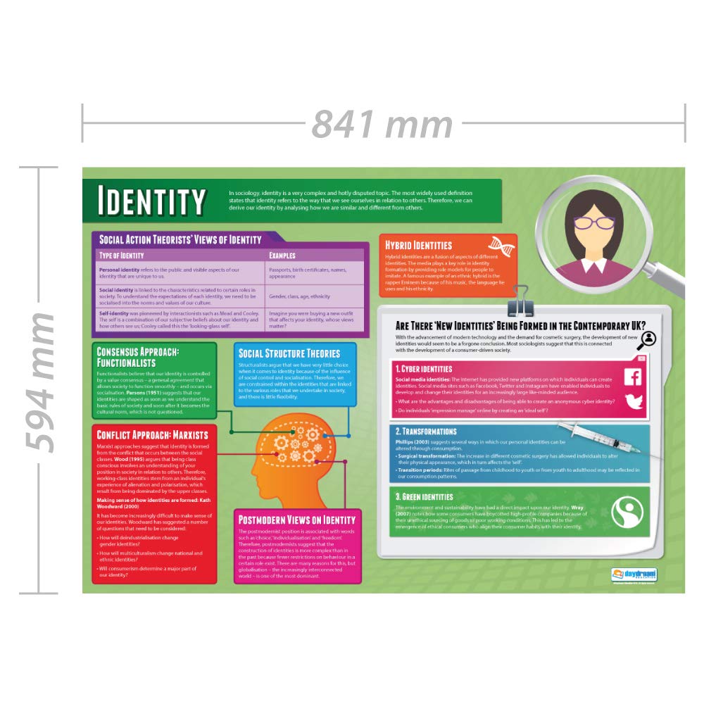 Identity | Sociology Posters | Laminated Gloss Paper measuring 850mm x ...