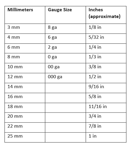 Plug Size Chart Ears