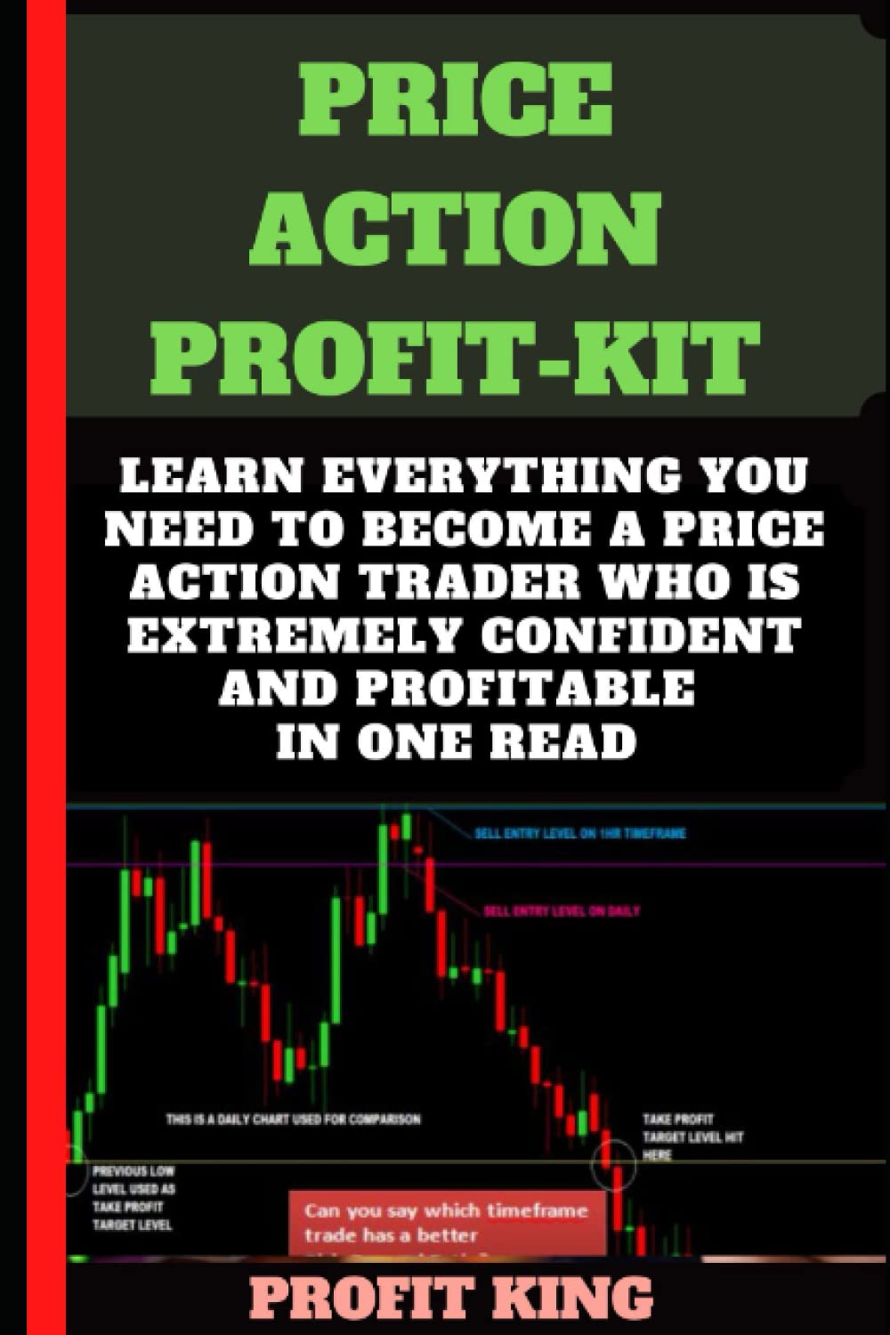 Mua Price Action Trading Using: Channels, Support & Resistance ...