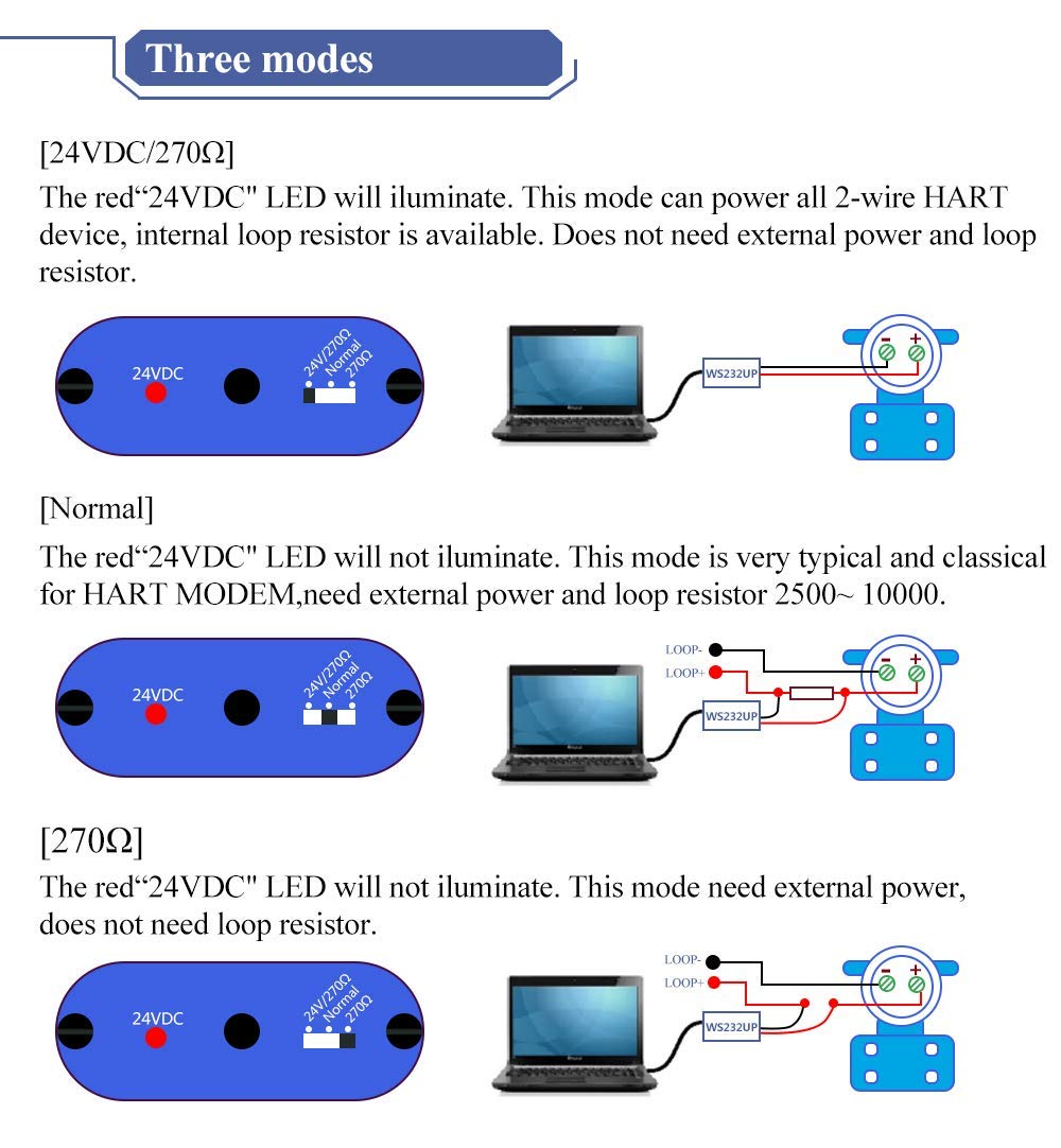 Mua YJINGRUI USB Hart Modem USB to Hart Protocol Modem Hart Transmitter ...