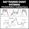 Day Trading Chart Patterns : Price Action Patterns + Candlestick ...