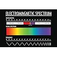 Electromagnetic Spectrum and Visible Light Science Laboratory ...