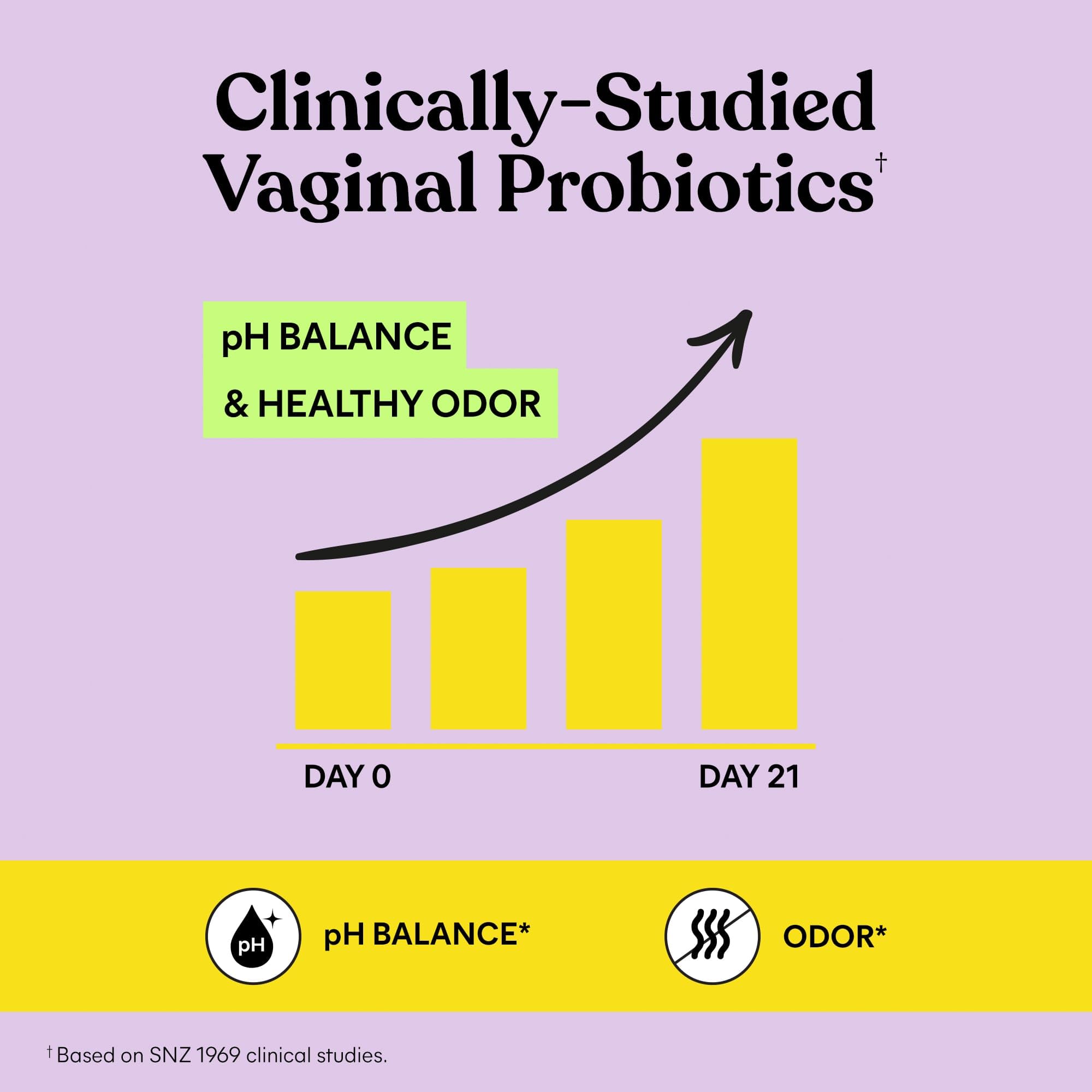 Mua Lemme Purr Vaginal Probiotic Gummies for Women - Balanced pH ...