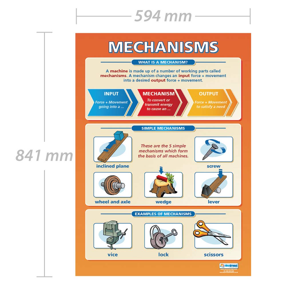Mechanisms | Design & Technology Posters | Gloss Paper measuring 850mm ...