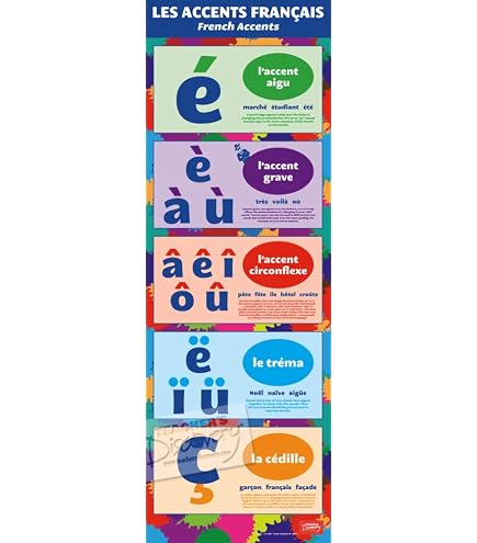 French English Alphabet Poster