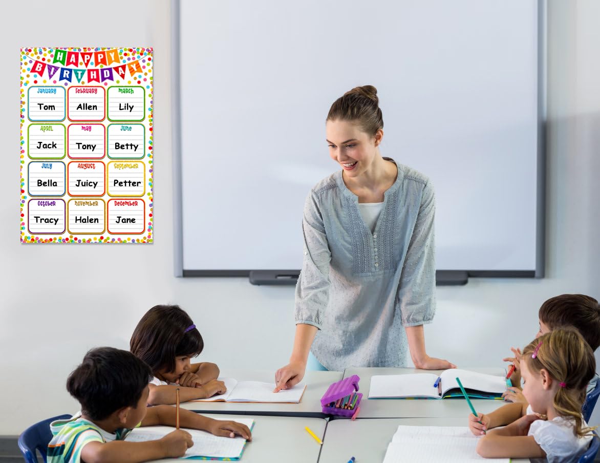 Mua FaCraft Confetti Happy Birthday Chart Poster for Classroom ...