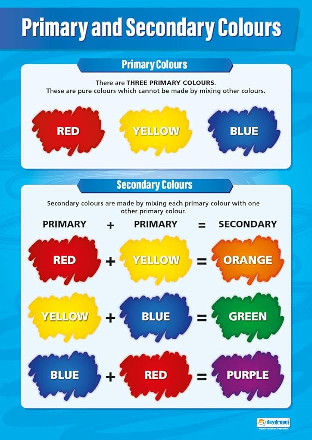 Primary & Secondary Colours | Art Posters | Gloss Paper measuring 850mm ...
