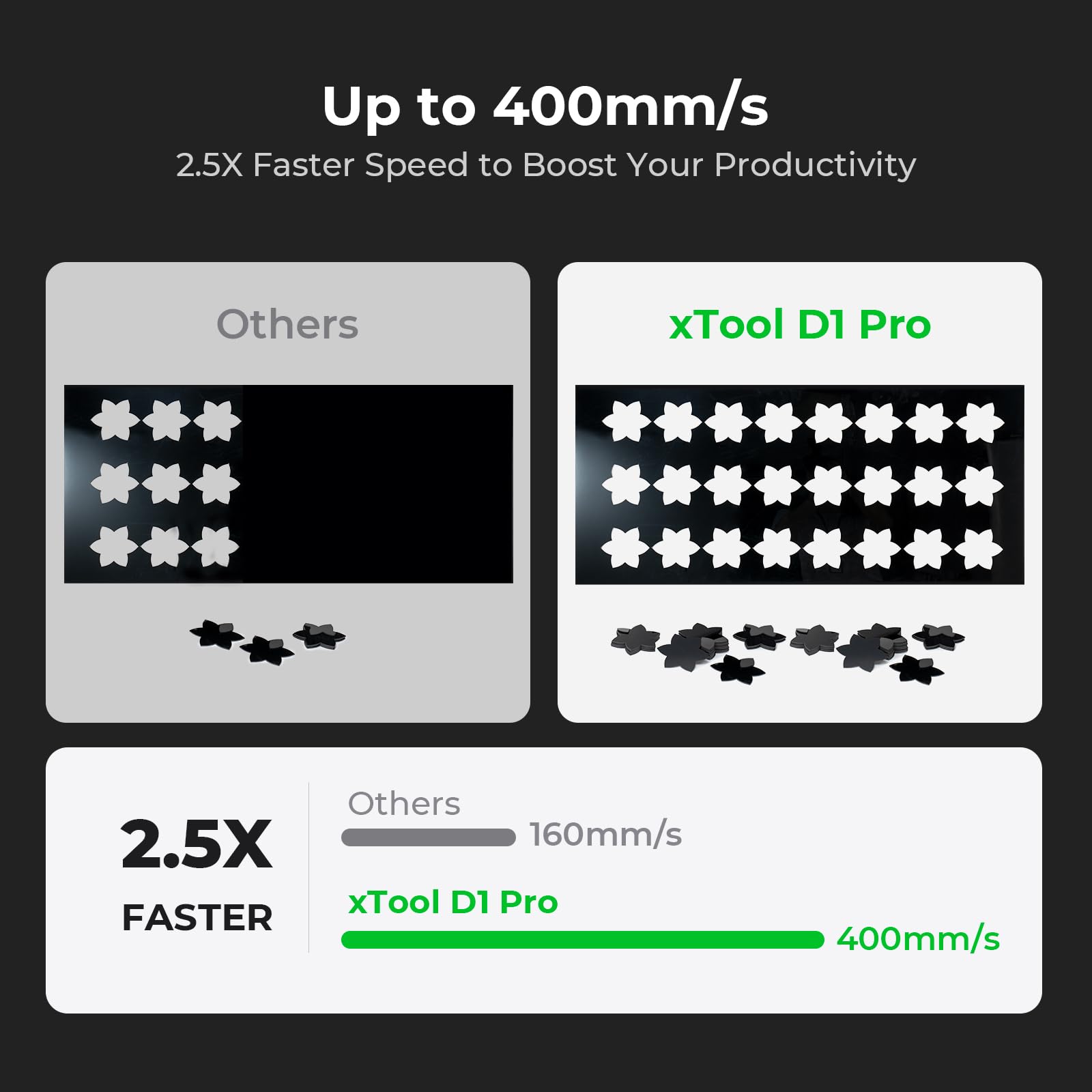 XTool D1 Pro 20W Laser Engraver 4-in-1 Rotary Roller Kit For Glass ...