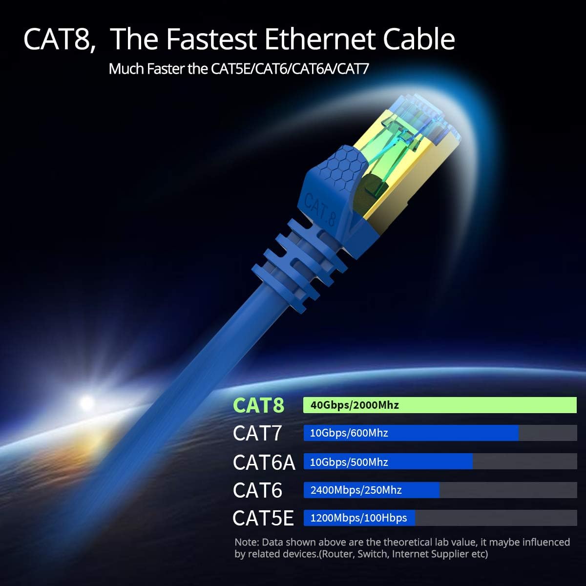 3m CAT8 Ethernet Cable Veetop 40Gbps 2000Mhz High Speed Gigabit SFTP ...