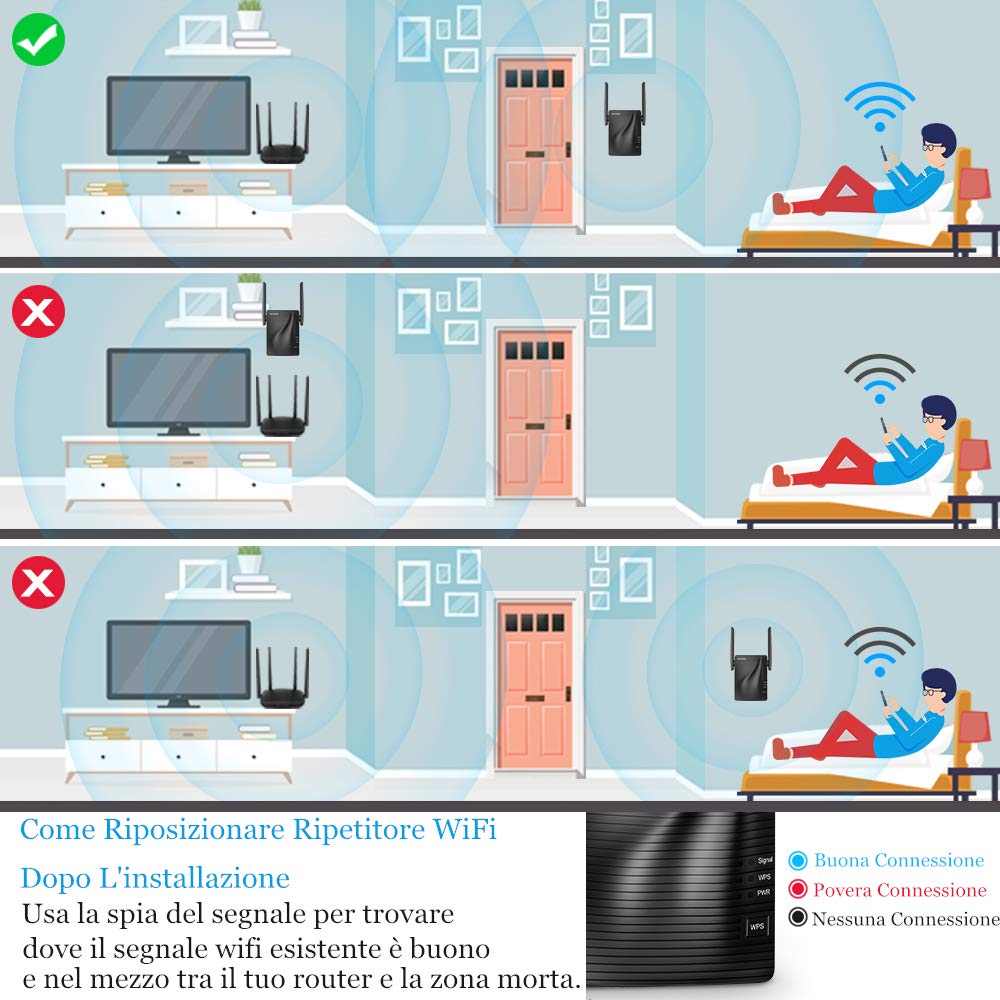 Periferiche di rete Modalità Access Point e WPS da Installare 1200Mbps ...