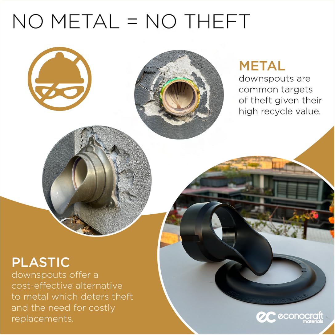 Econocraft Materials 4-Inch Plastic (PVC) Downspout Nozzle/Scupper With ...