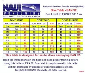 Amazon.com : NAUI RGBM Dive Tables, EAN32 - Sea Level to 2000 ft ...