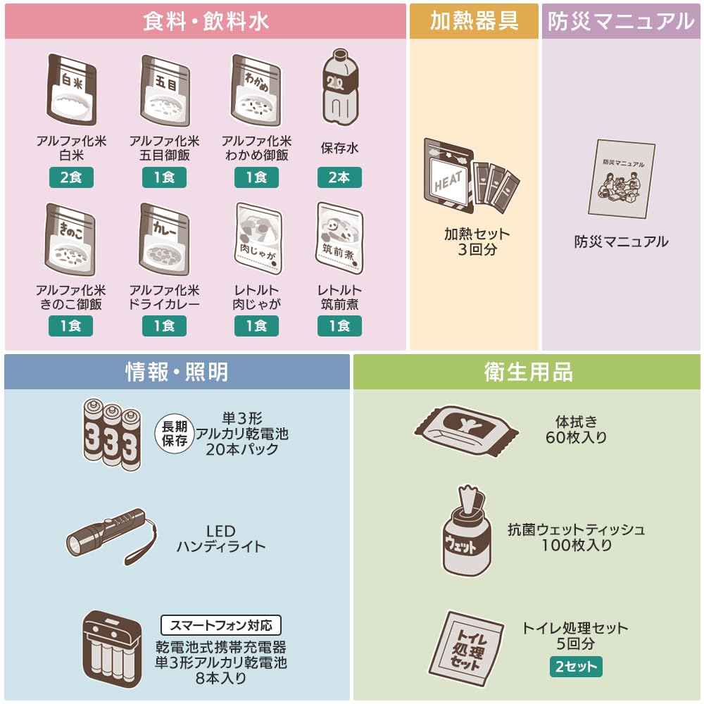 Mua Iris Ohyama NLB-18 Disaster Preparedness Goods, Lifeline Box, For 1 ...