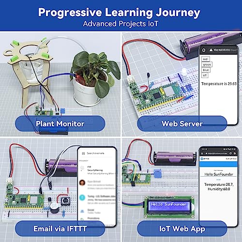 SunFounder Ultimate Starter Kit For Raspberry Pi Pico W With Video ...