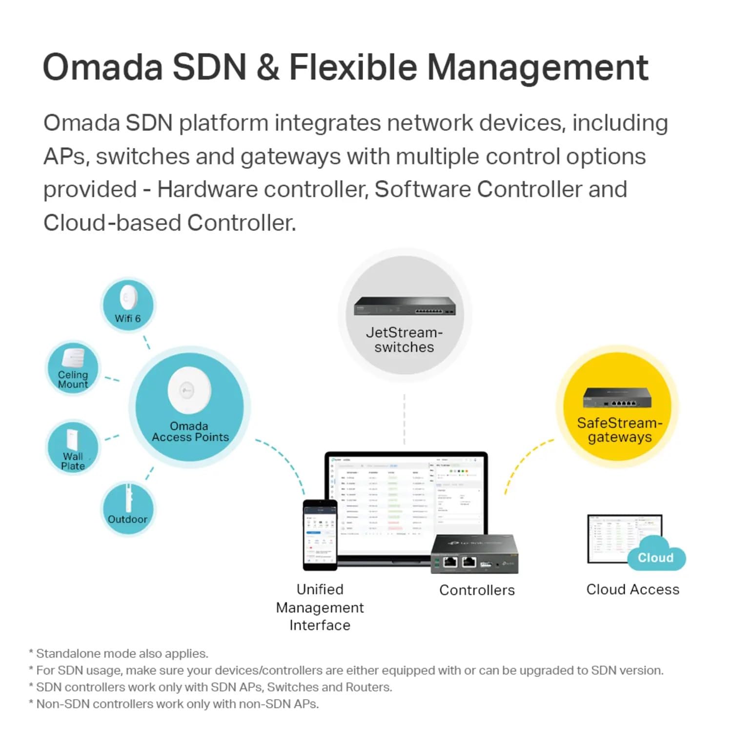 Mua TP-Link EAP225 Omada AC1350 Gigabit Wireless Access Point Business ...