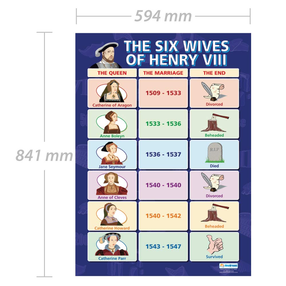 The Six Wives of Henry VIII | History Posters | Gloss Paper measuring ...