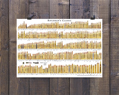 Rifleman's Classic - Ammo Poster 38x26 | Pricepulse