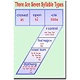Amazon.com: There Are Seven Syllable Types - Classroom Language Arts ...
