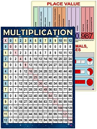 3D Learning LLF Multiplication Chart & Place Value and Fractions Math ...