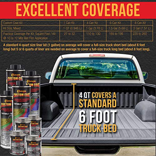 Custom Coat Federal Standard Color # 36118 Battleship Dark Gray T89 ...