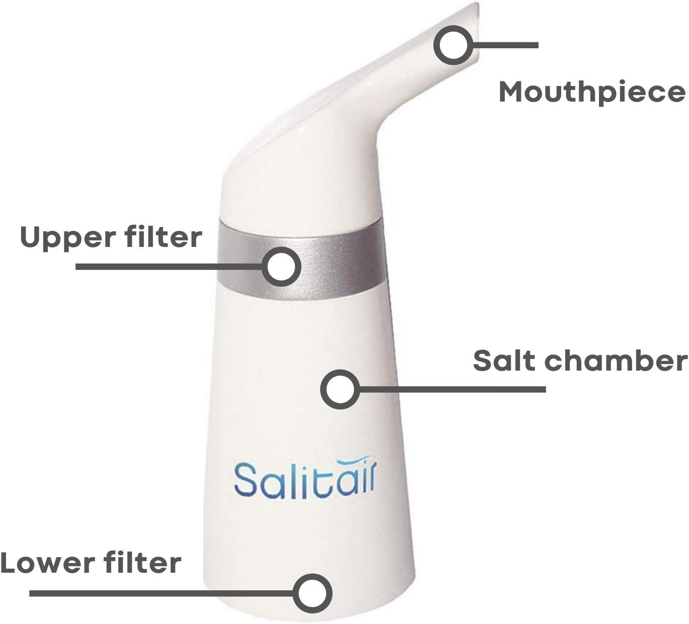 Tower Health Salitair Plus Additional Salt Therapy Inhaler for Asthma ...