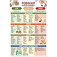 Amazon.com: 5M BOX FODMAP Food List Poster, 12"x18" FODMAP Diet Guide, Low FODMAP Treats, FODMAP ...