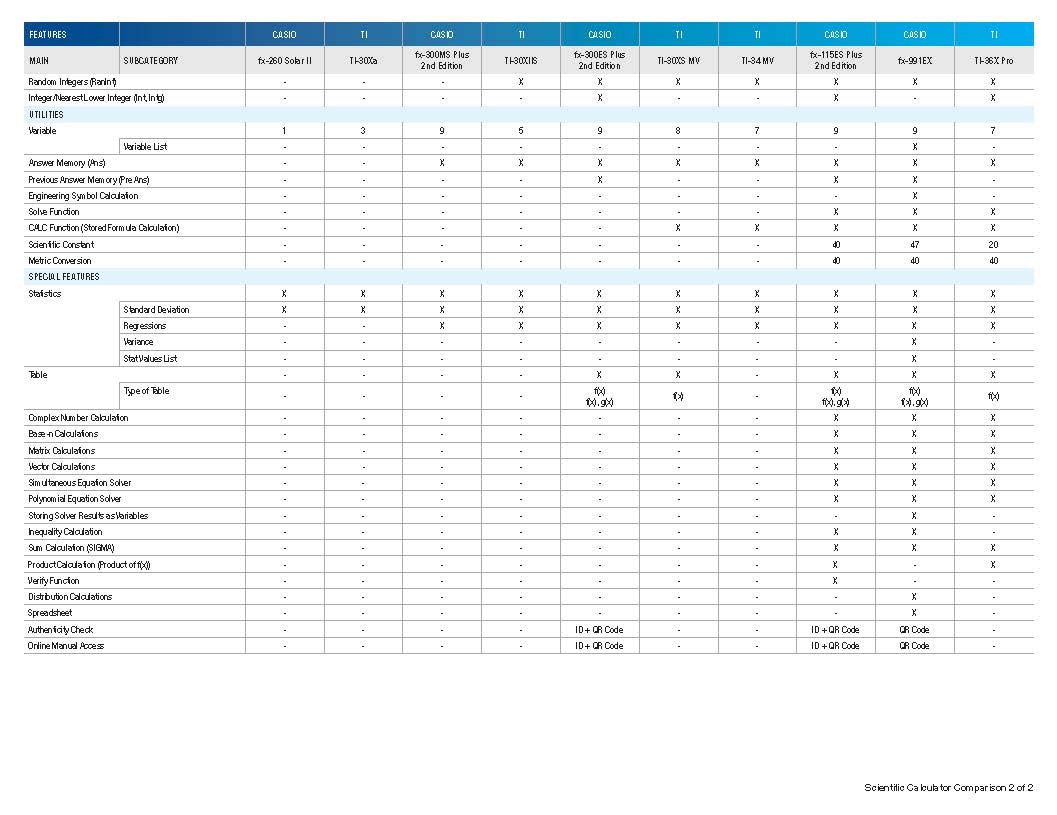 Scientific Calculators Casio Fx 300espls2 Pink And Blue Small Casio Fx ...