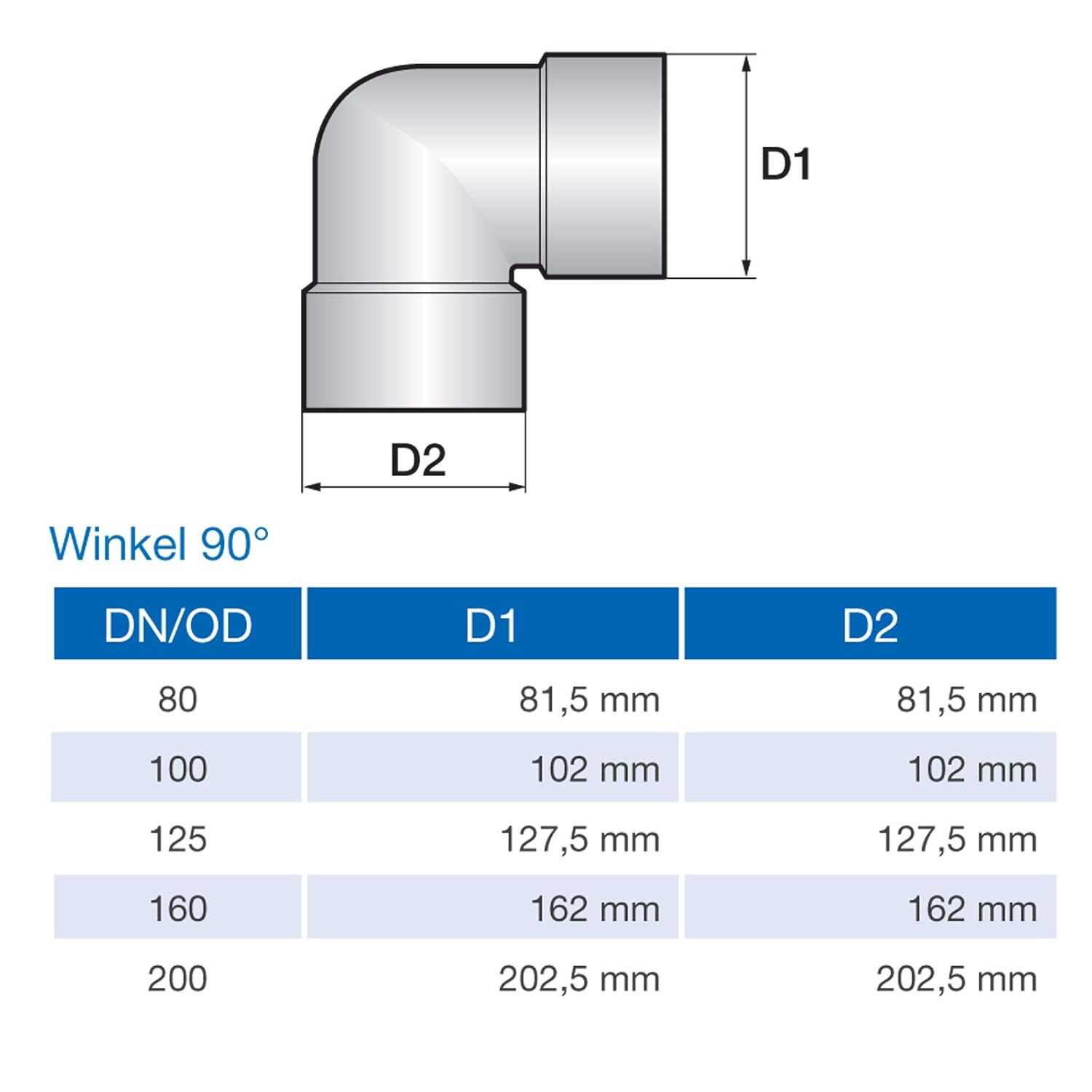 Dn 80 Durchmesser