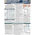 Uniform Plumbing Code 2018 Quick-Card: Builders Book Inc: 9781622701926 ...