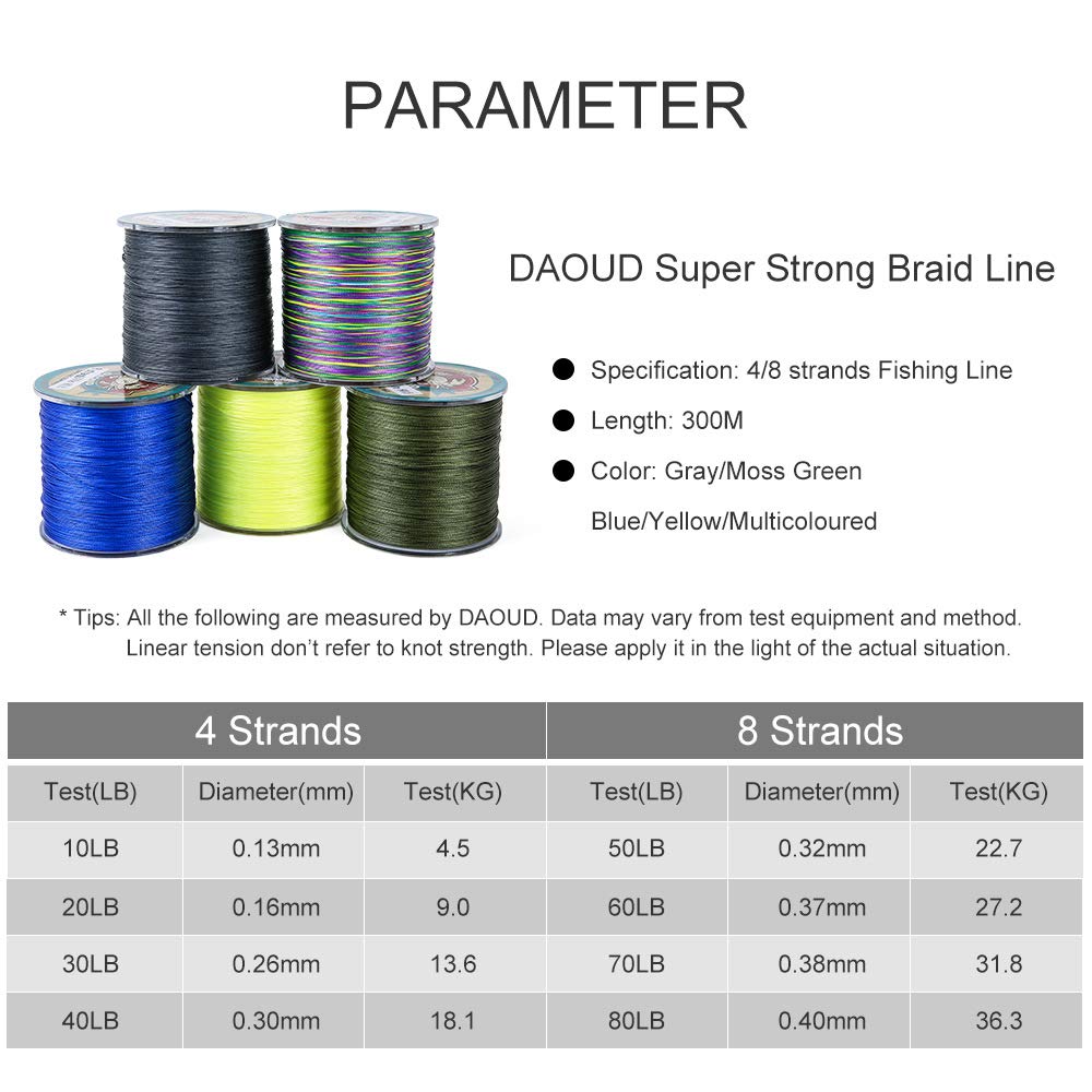 Ochoos 100 Meters 0.3mm 17 Stainless Steel Wire Rope, Shaft Collars ...