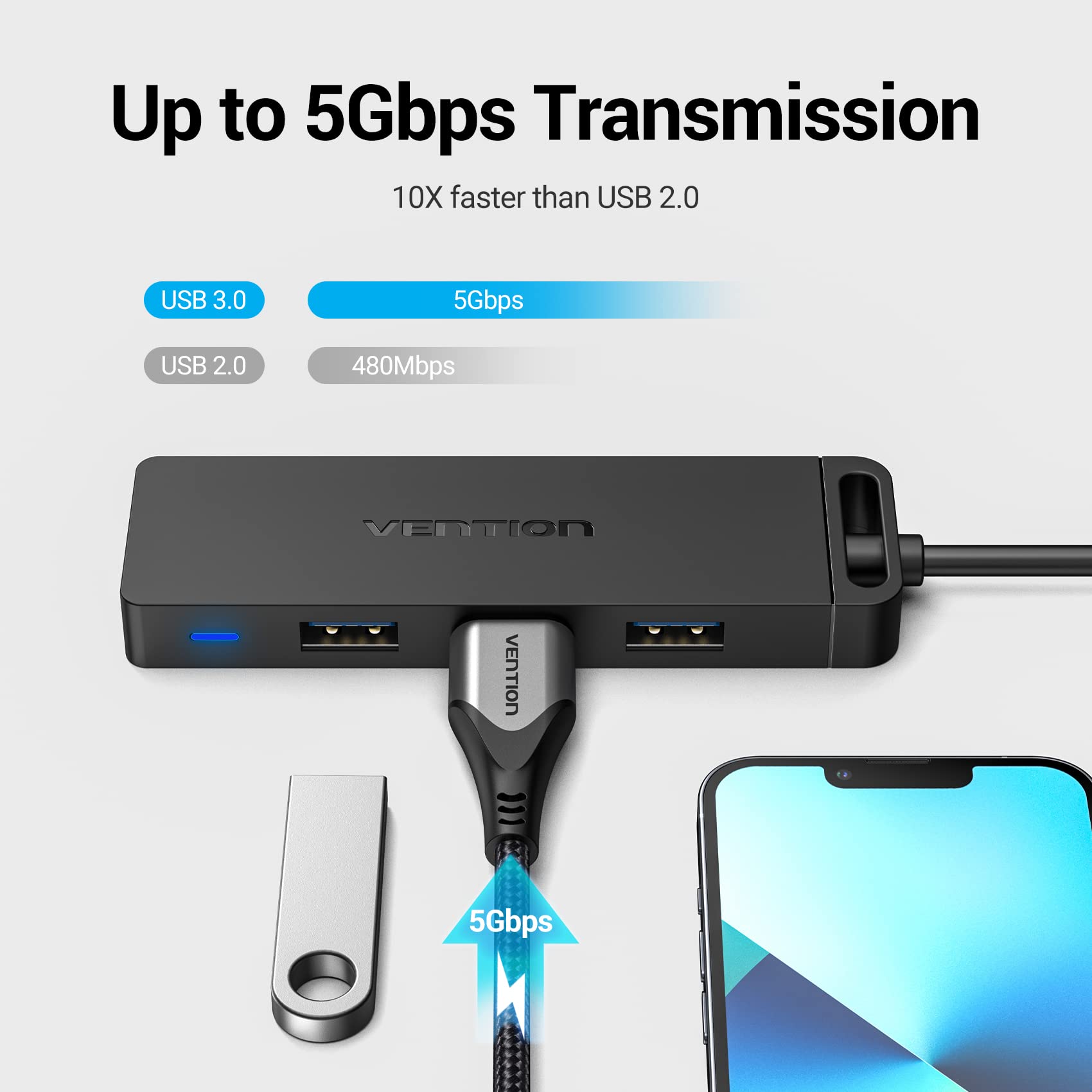 Mua USB C Hub Extender, VENTION USB Type C to 4 Ports USB 3.0 Data ...
