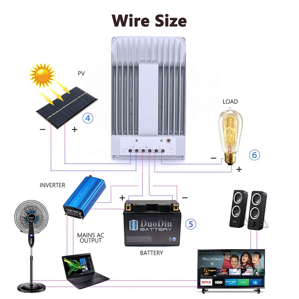 EPEVER 40A MPPT Solar Charge Controller 150V PV Solar Panel Controller ...