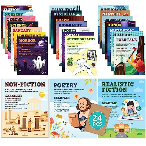 Mua 24 Reading Genre Posters for Classroom - 8x10in Literature ...
