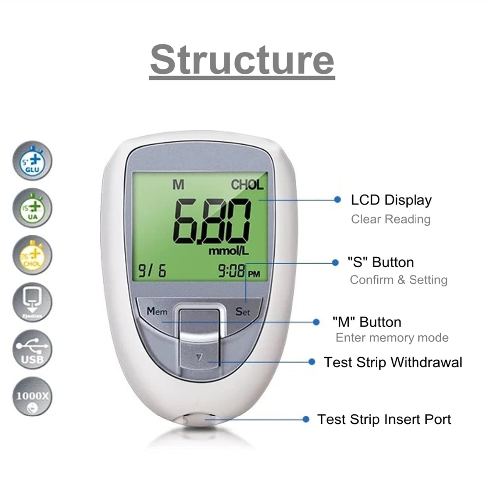 Mua JINSP Accurate Measurement, Three-in-one Blood Glucose, uric Acid ...