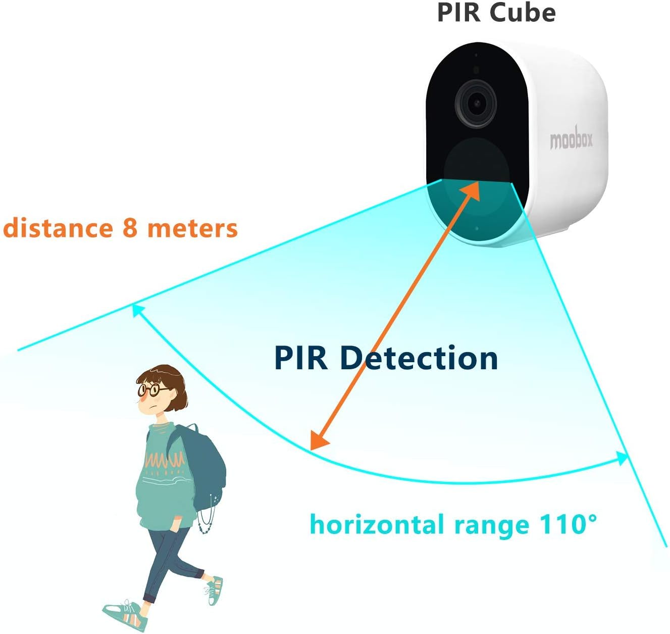 DVR Plus 7 Days Rolling Cloud Storage PIR Version 2 UCam247 Moobox DVR Plus 7 Days Rolling Cloud Storage PIR Version 2 UCam247 Moobox
