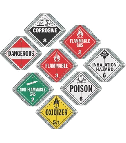 Hazmat Flip Placards Amazon.com: Aluminum Flip File Placard, One Set