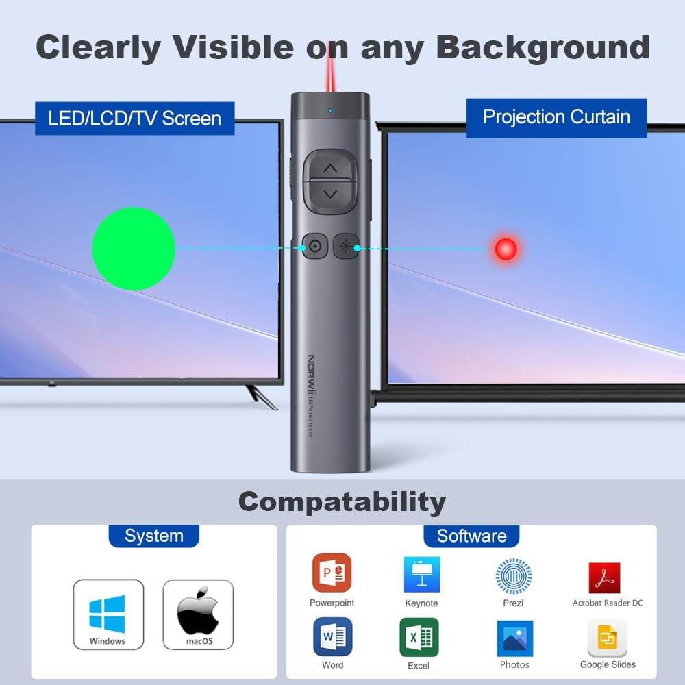 Mua NORWII Bluetooth Presentation Clicker with Digital Pointer, Clicker ...