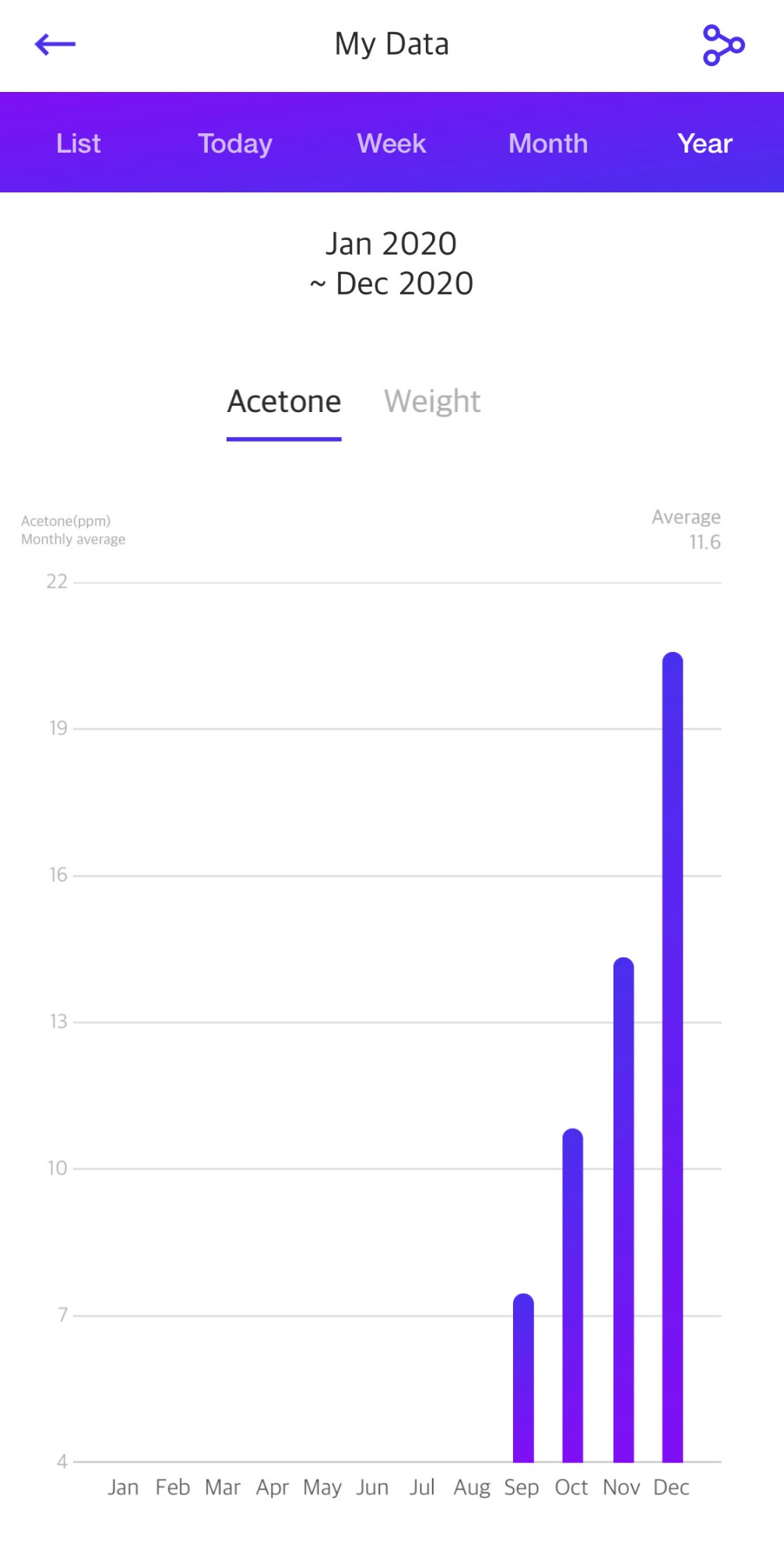 $25/mo - Finance V2 KETOSCAN Mini Breath Ketone Meter, Diet & Fitness ...