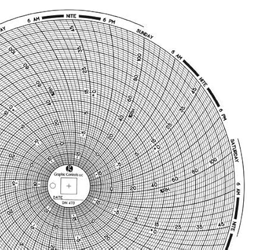 Graphic Controls Circular Chart C473, 7 Day, 8.188" Diameter, Range ...